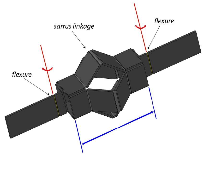 Bio-Inspired Myriapod Robot | Team 01